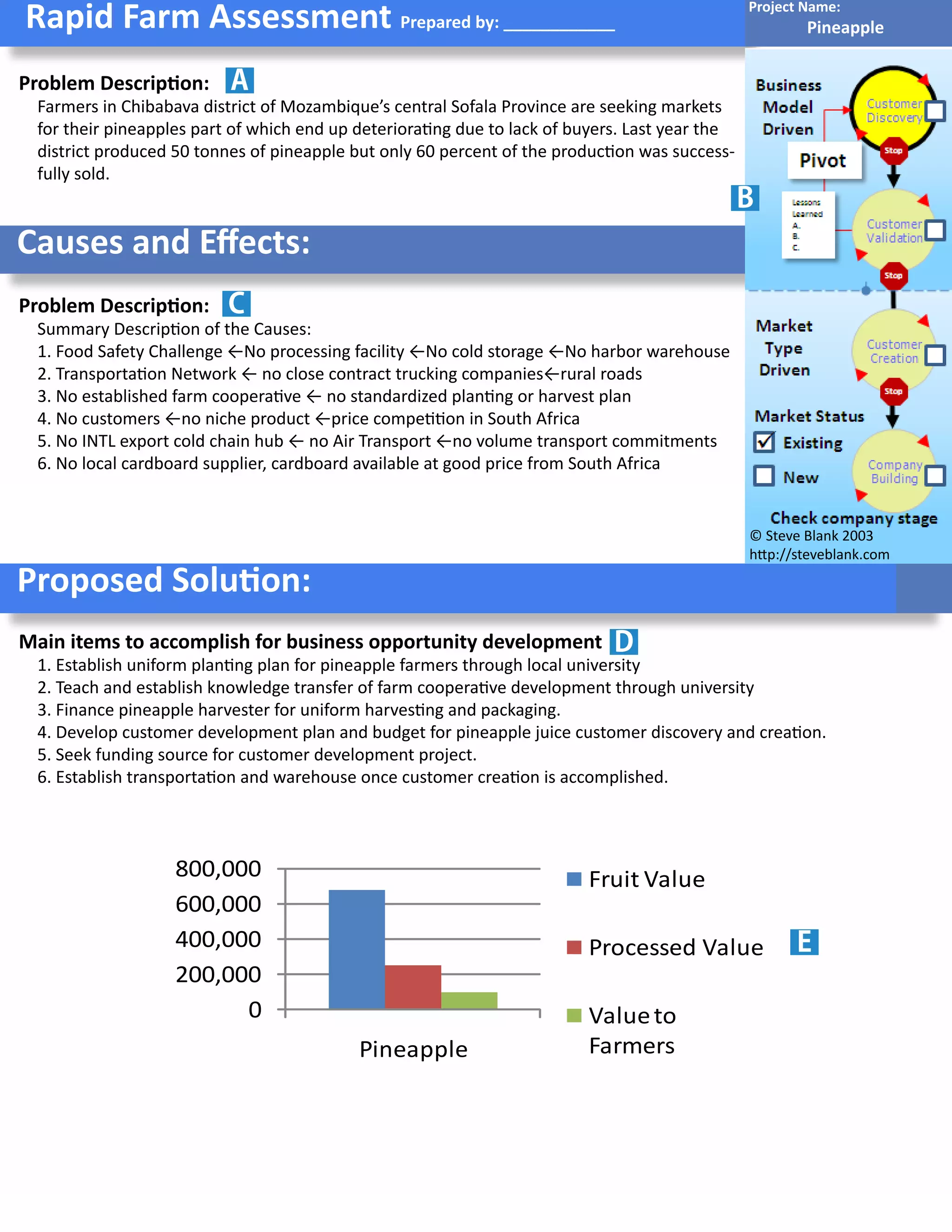 Rapid farm assessment intermodal farms | PDF