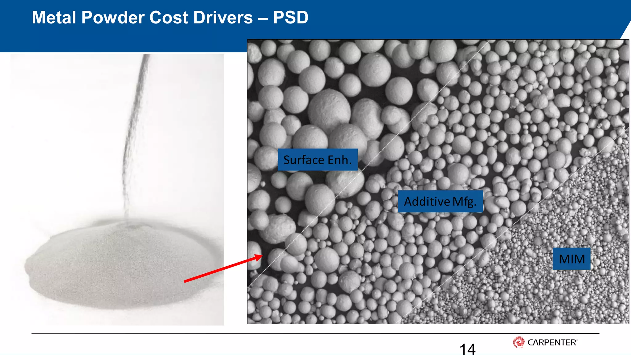 Additive Manufacturing - Powder Considerations Rapid Fire - OMTEC 2018 ...