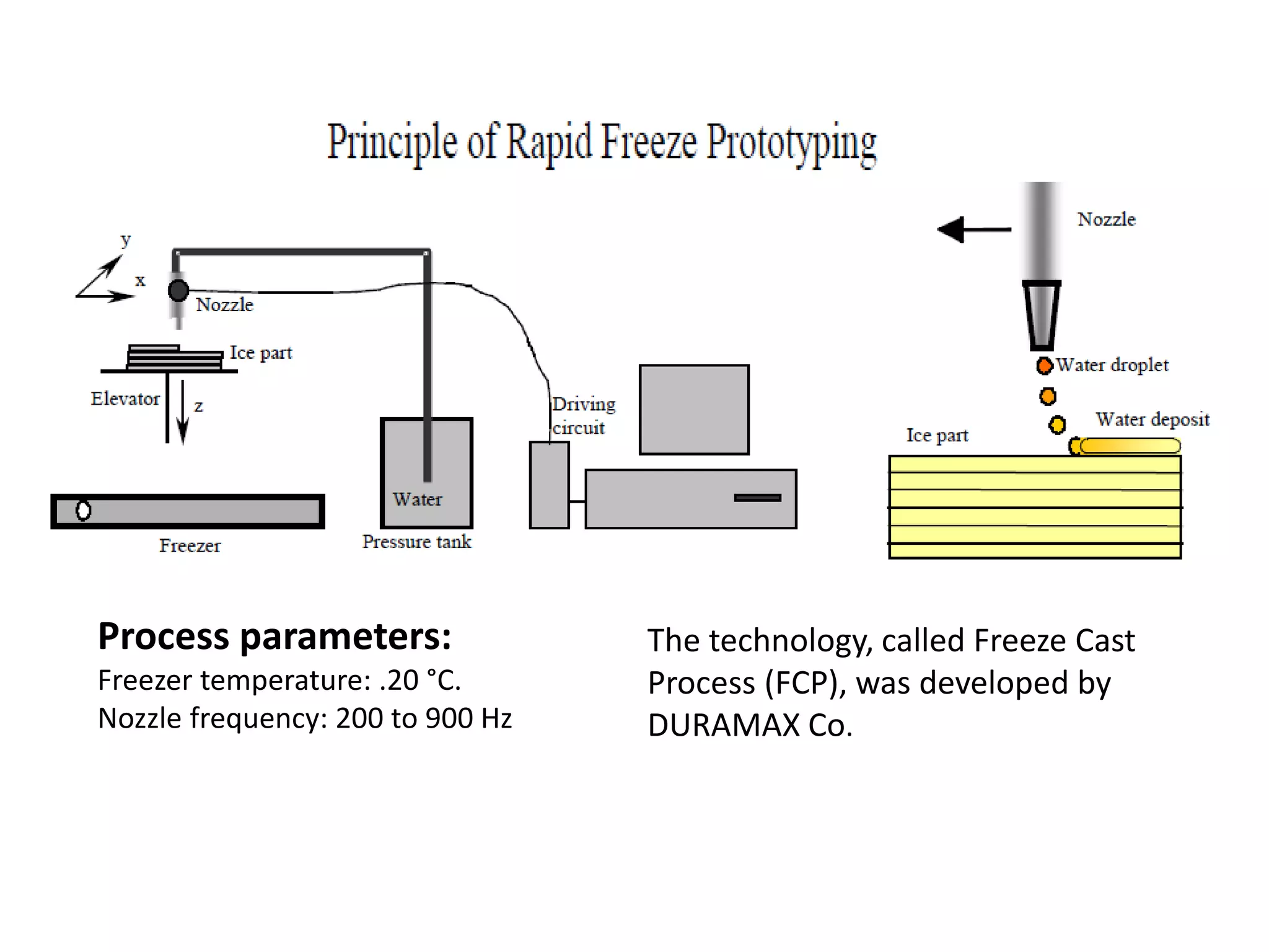 Rapid freeze prototyping | PPT
