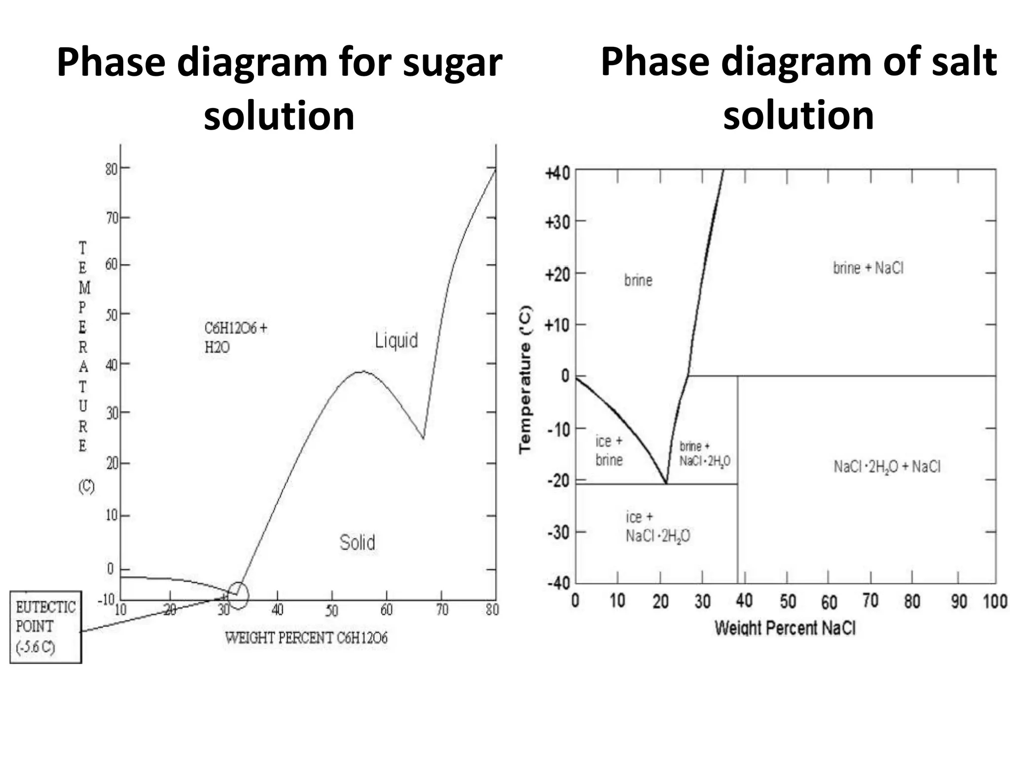 Rapid Freeze Prototyping Ppt