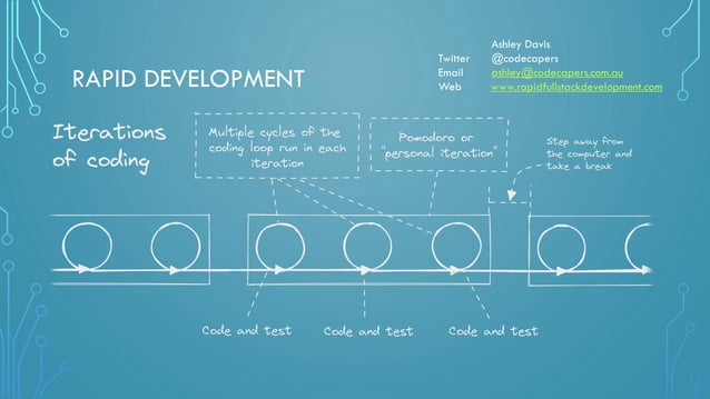Rapid Fullstack Development | PPT