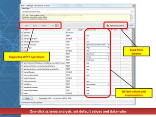 Rapid GEOINT Update | PPT