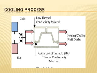 Rapid heating and cooling in injection moulding | PPT