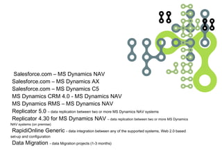 Integrating your Salesforce.com with your MS Dynamics NAV | PPT