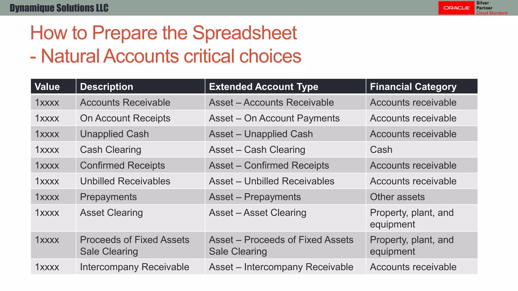 Rapid implementation Spreadsheets in Oracle ERP Cloud | PPTX | Cloud Computing | Internet