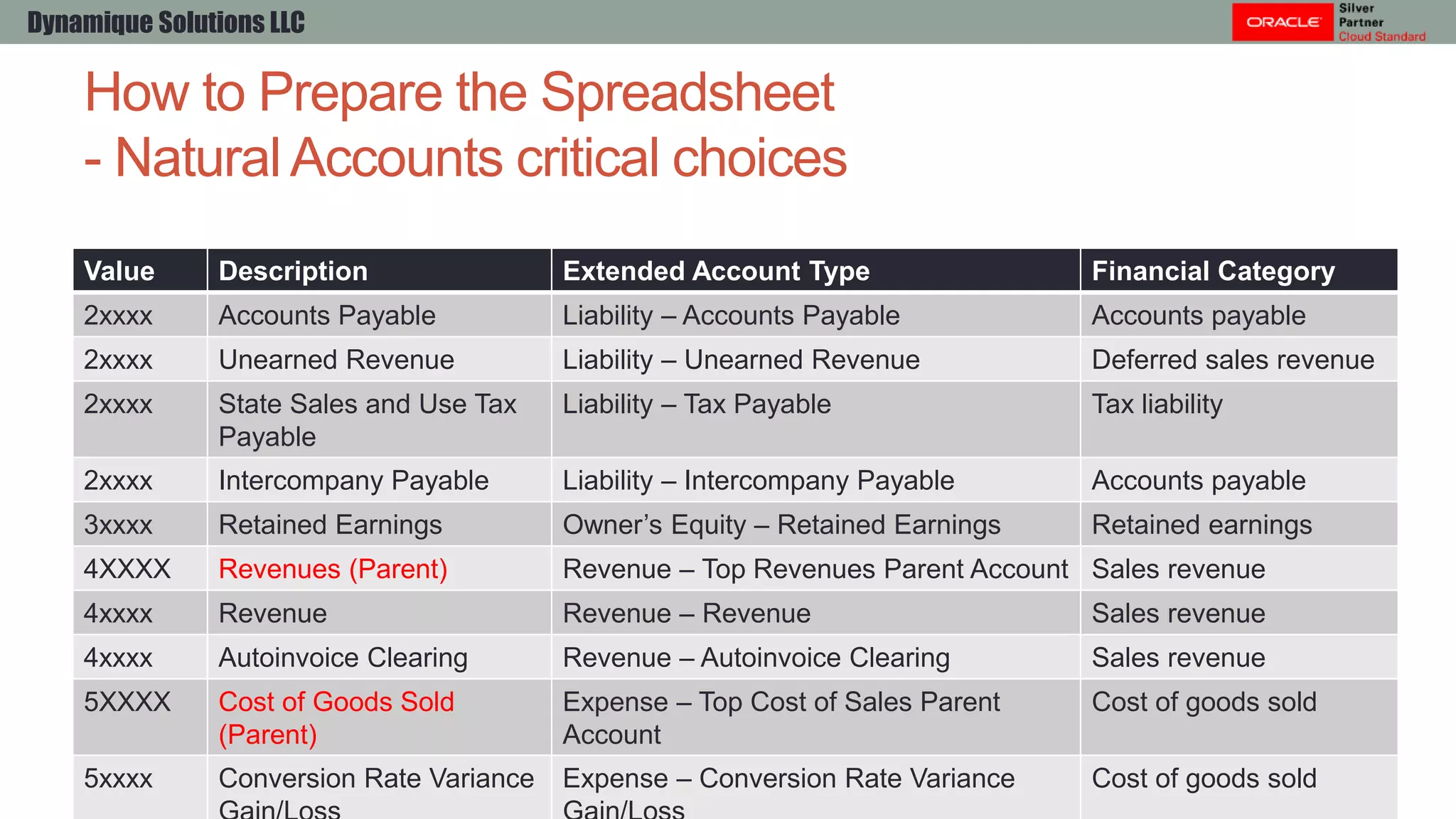 Rapid implementation Spreadsheets in Oracle ERP Cloud | PPTX | Cloud ...