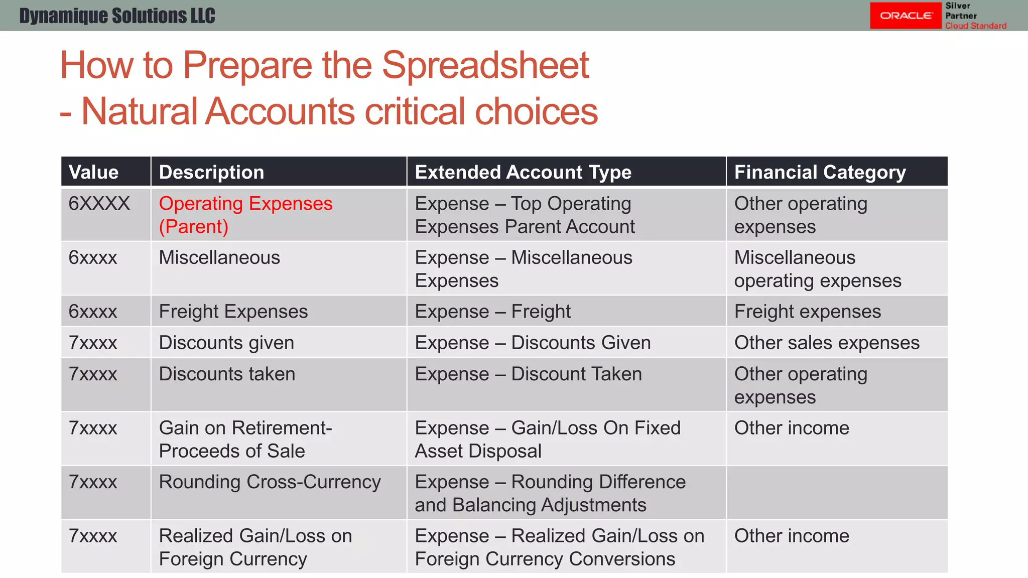 Rapid Implementation Spreadsheets In Oracle Erp Cloud Pptx Cloud Computing Internet