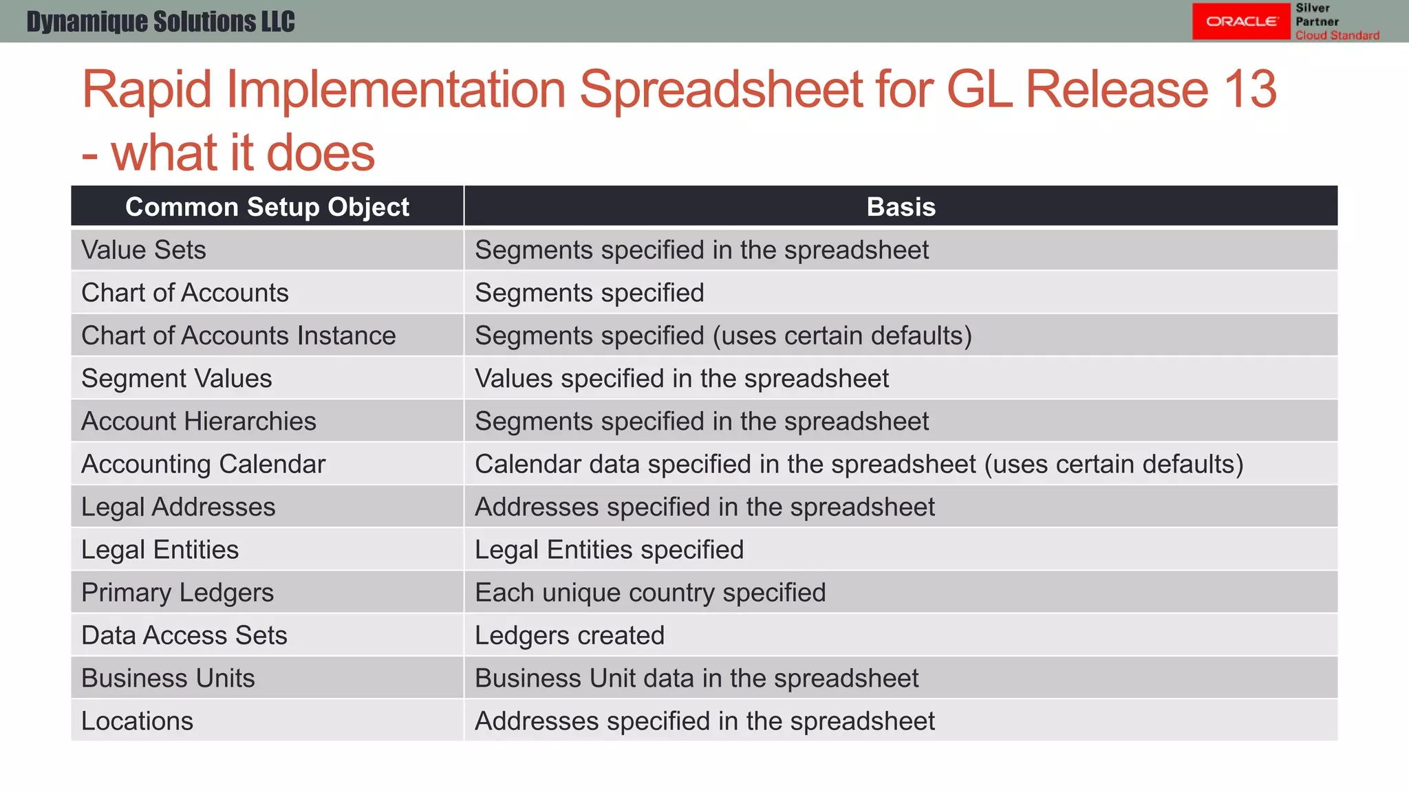 Rapid implementation Spreadsheets in Oracle ERP Cloud | PPTX | Cloud Computing | Internet