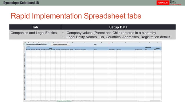 Rapid implementation Spreadsheets in Oracle ERP Cloud | PPTX | Cloud Computing | Internet