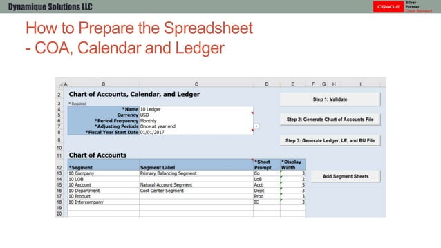 Rapid Implementation Spreadsheets In Oracle Erp Cloud Pptx Cloud Computing Internet