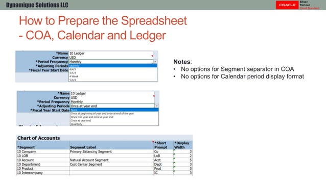 Rapid Implementation Spreadsheets In Oracle Erp Cloud Pptx Cloud Computing Internet