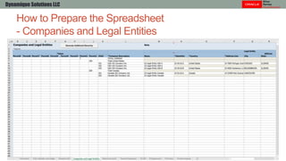 Rapid implementation Spreadsheets in Oracle ERP Cloud | PPTX