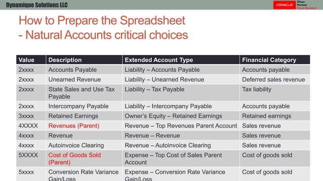 Rapid implementation Spreadsheets in Oracle ERP Cloud | PPTX | Cloud ...