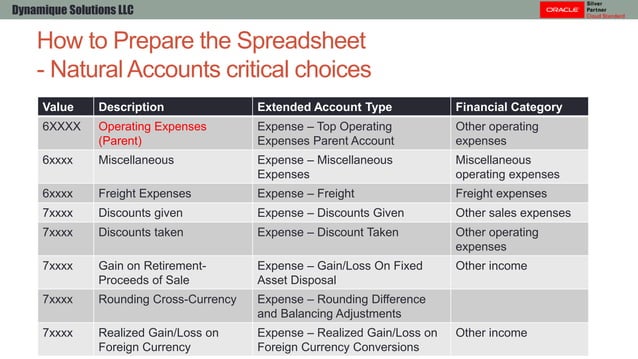 Rapid implementation Spreadsheets in Oracle ERP Cloud | PPTX | Cloud ...