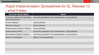 Rapid implementation Spreadsheets in Oracle ERP Cloud | PPTX
