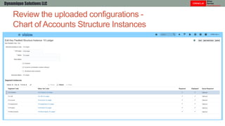 Rapid implementation Spreadsheets in Oracle ERP Cloud | PPTX