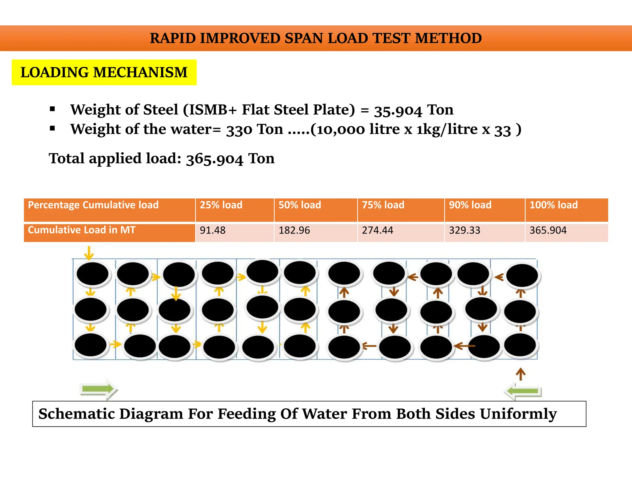 Rapid Improved Span Load Test_23Feb23.pdf