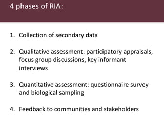 Rapid integrated assessment of food safety and nutrition: Context | PPT
