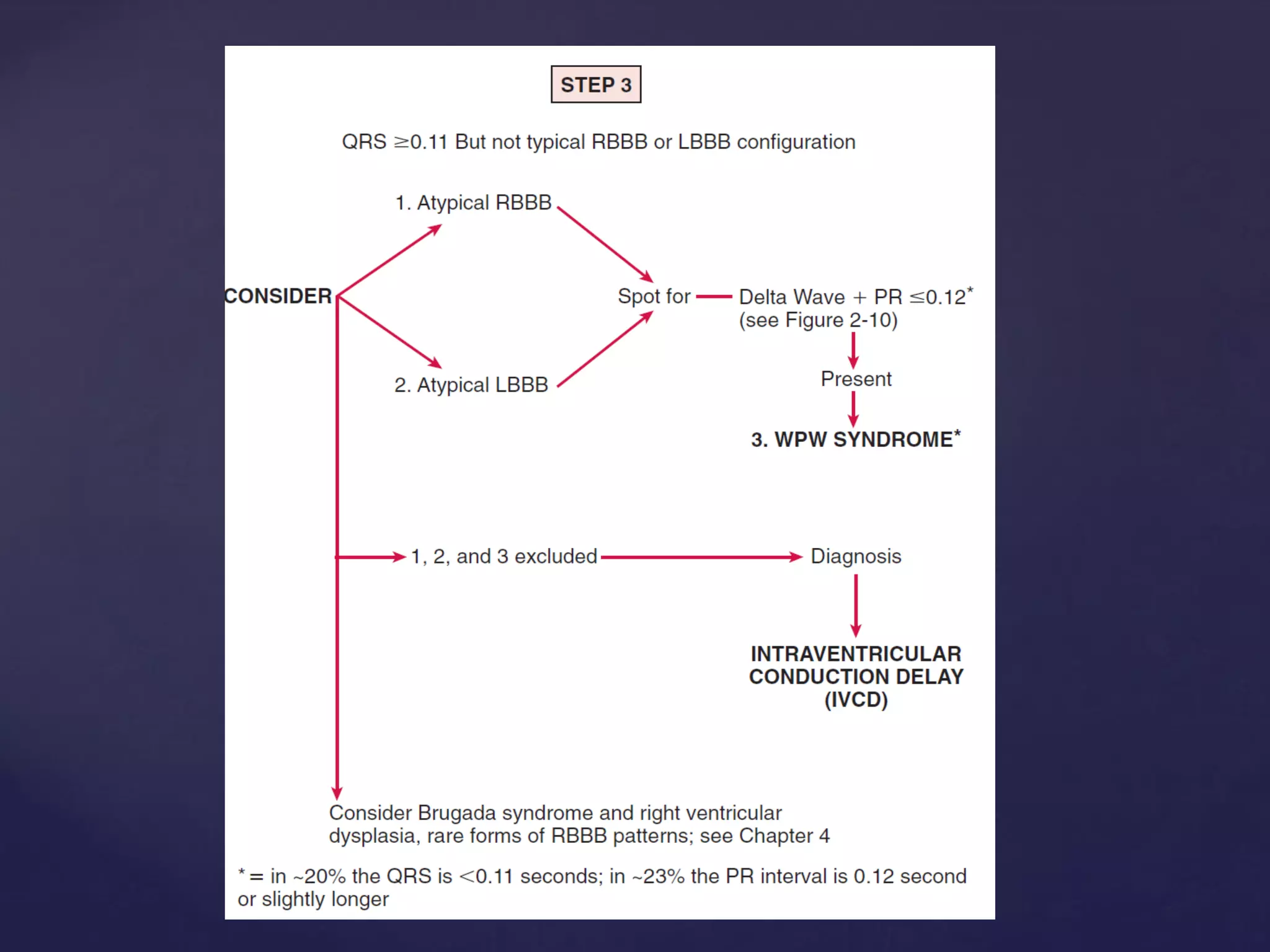 Rapid interpretation of ECG | PPT