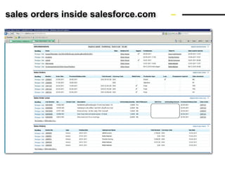 Salesforce.com - MS Dynamics NAV Integration | PPT