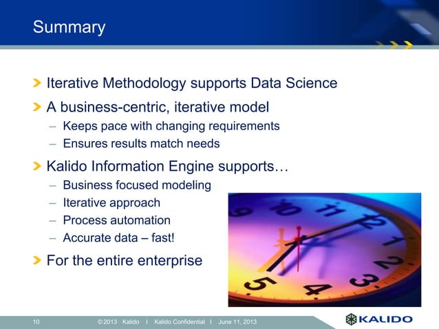 Rapid Iteration Methodology Using Modeling | PPT
