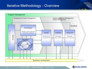 Rapid Iteration Methodology Using Modeling | PPT