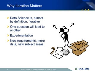 Rapid Iteration Methodology Using Modeling | PPT