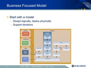 Rapid Iteration Methodology Using Modeling | PPT