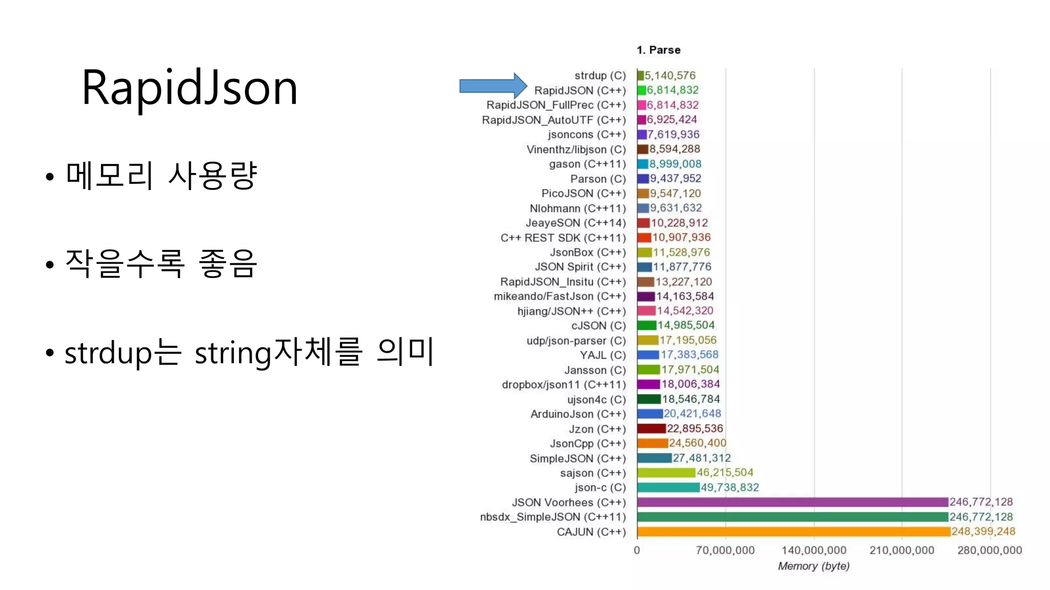 Rapid json tutorial | PPT