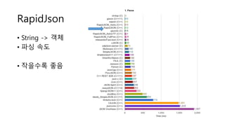 Rapid json tutorial | PPTX