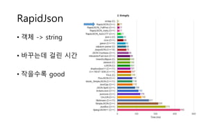 Rapid json tutorial | PPTX
