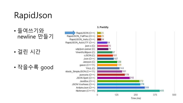 Rapid json tutorial | PPT