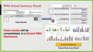 Rapid Mathematics Assessment (RMA) presentation.pptx
