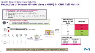 Rapid Methodologies for Biosafety Testing of Biologic Therapeutics | PPT