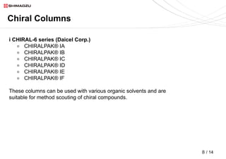 Rapid Method Scouting of Chiral Compounds | PDF
