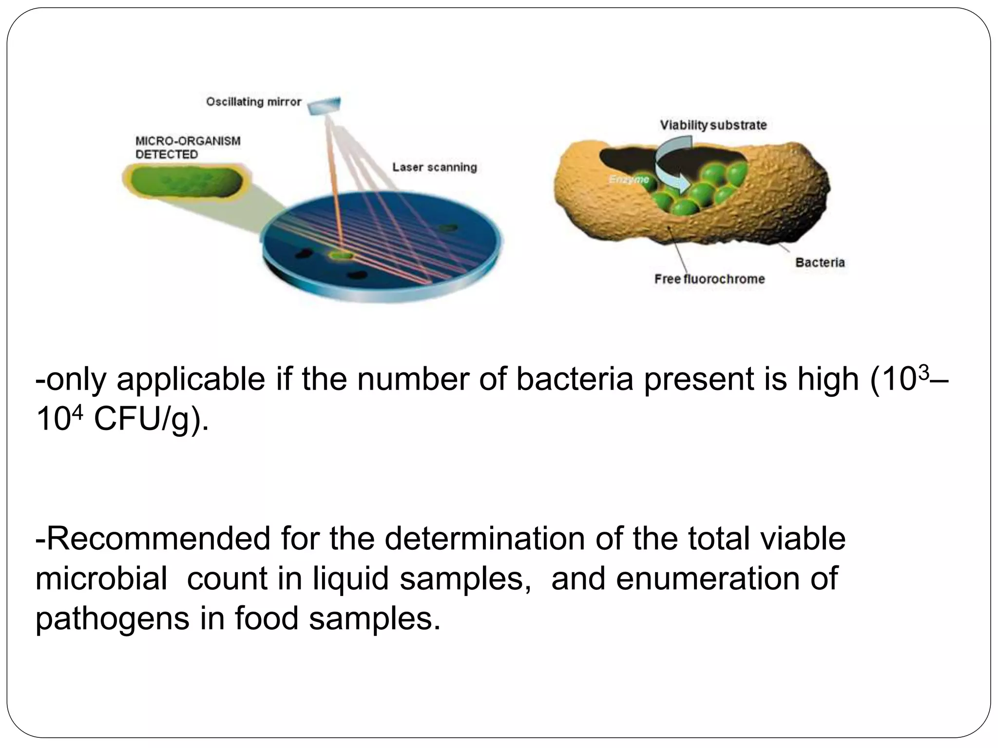 Rapid methods of detection of food borne pathogens | PPTX