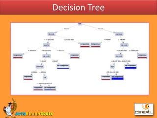 Rapidminer: Visualization Capabilities | PPTX