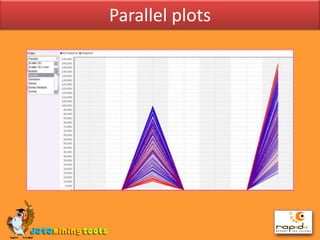 Rapidminer: Visualization Capabilities | PPTX