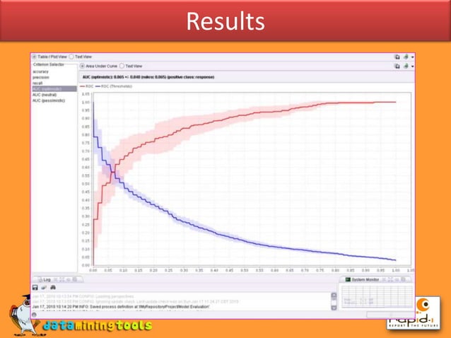 Rapid Miner: Nested Subprocesses | PPTX | Computing | Technology & Computing