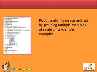 Rapid Miner: Data Transformation | PPT