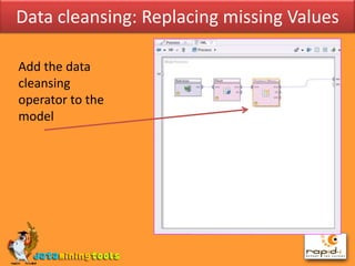 Rapid Miner: Data Transformation | PPT