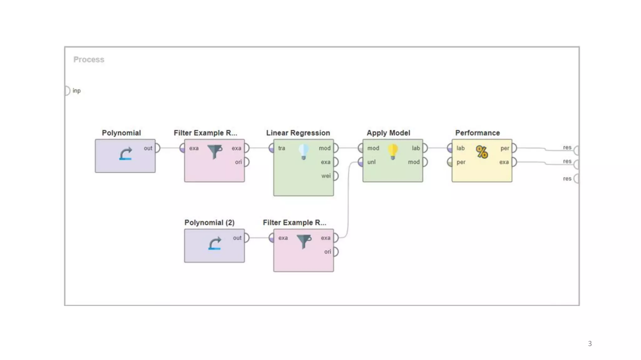 RapidMiner Linear Regression Tutorial ProcessesPPT.pdf