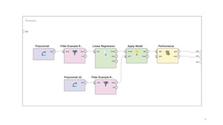 RapidMiner Linear Regression Tutorial ProcessesPPT.pdf