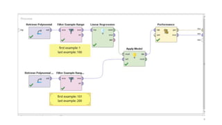 RapidMiner Linear Regression Tutorial ProcessesPPT.pdf