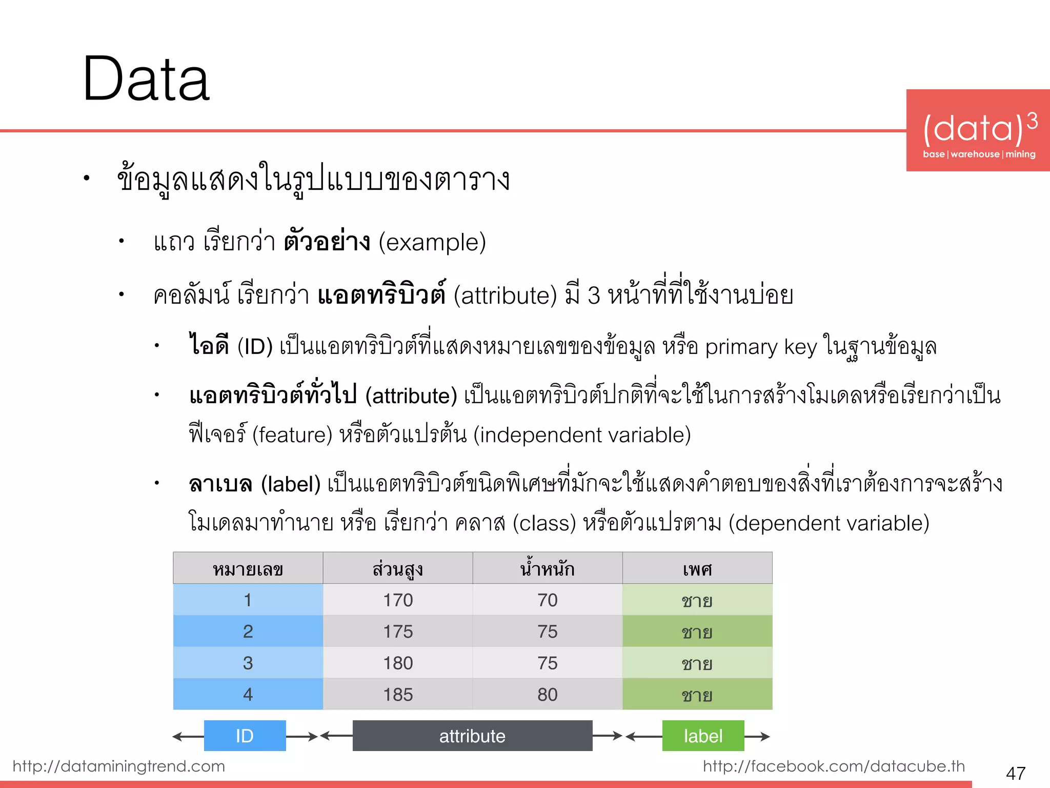 Practical Data Mining with RapidMiner Studio 7 : A Basic and Intermediate | PDF