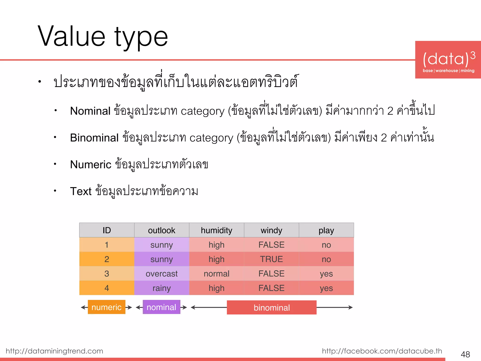 Practical Data Mining with RapidMiner Studio 7 : A Basic and Intermediate | PDF