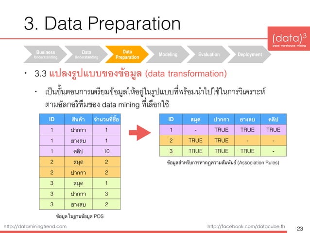Practical Data Mining with RapidMiner Studio 7 : A Basic and Intermediate | PPT
