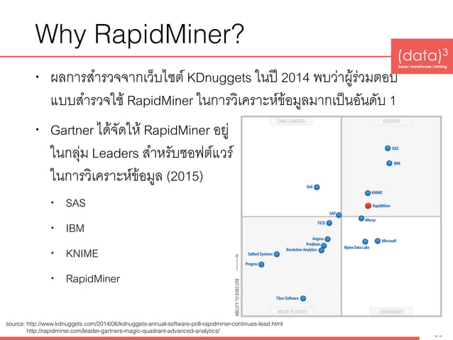 Practical Data Mining with RapidMiner Studio 7 : A Basic and Intermediate | PPT
