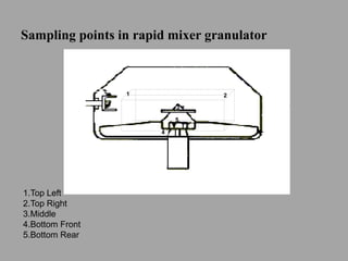 Rapid mixer granulator | PPT