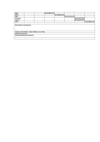 Step 1. Rapid Needs Assessment Form | DOC